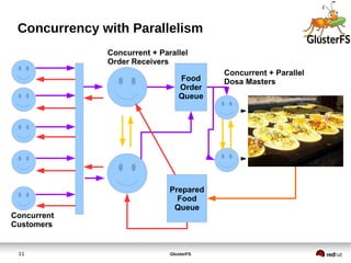 Concurrent vsparallel | PPT