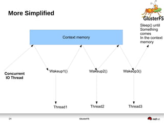 Concurrent vsparallel | PPT