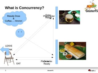 Concurrent vsparallel | PPT