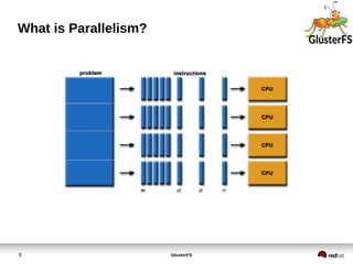 Concurrent vsparallel | PPT