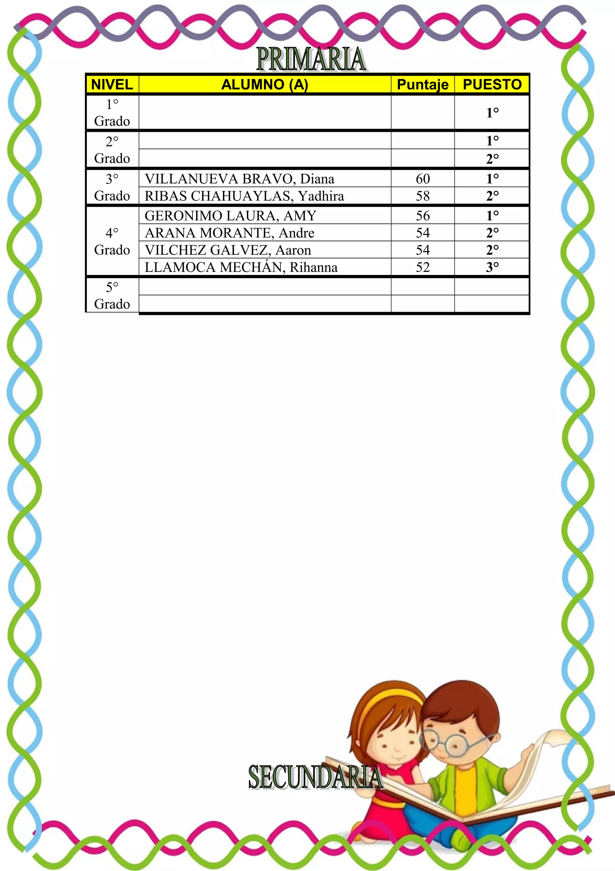 Concurso de ortografia | DOC
