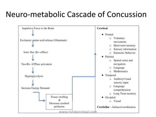 Sports Concussion & Its Assessment | PPT