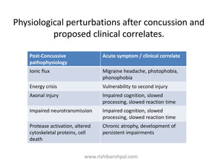 Sports Concussion & Its Assessment | PPT