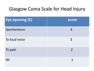 Concussion and other head injuries | PPTX