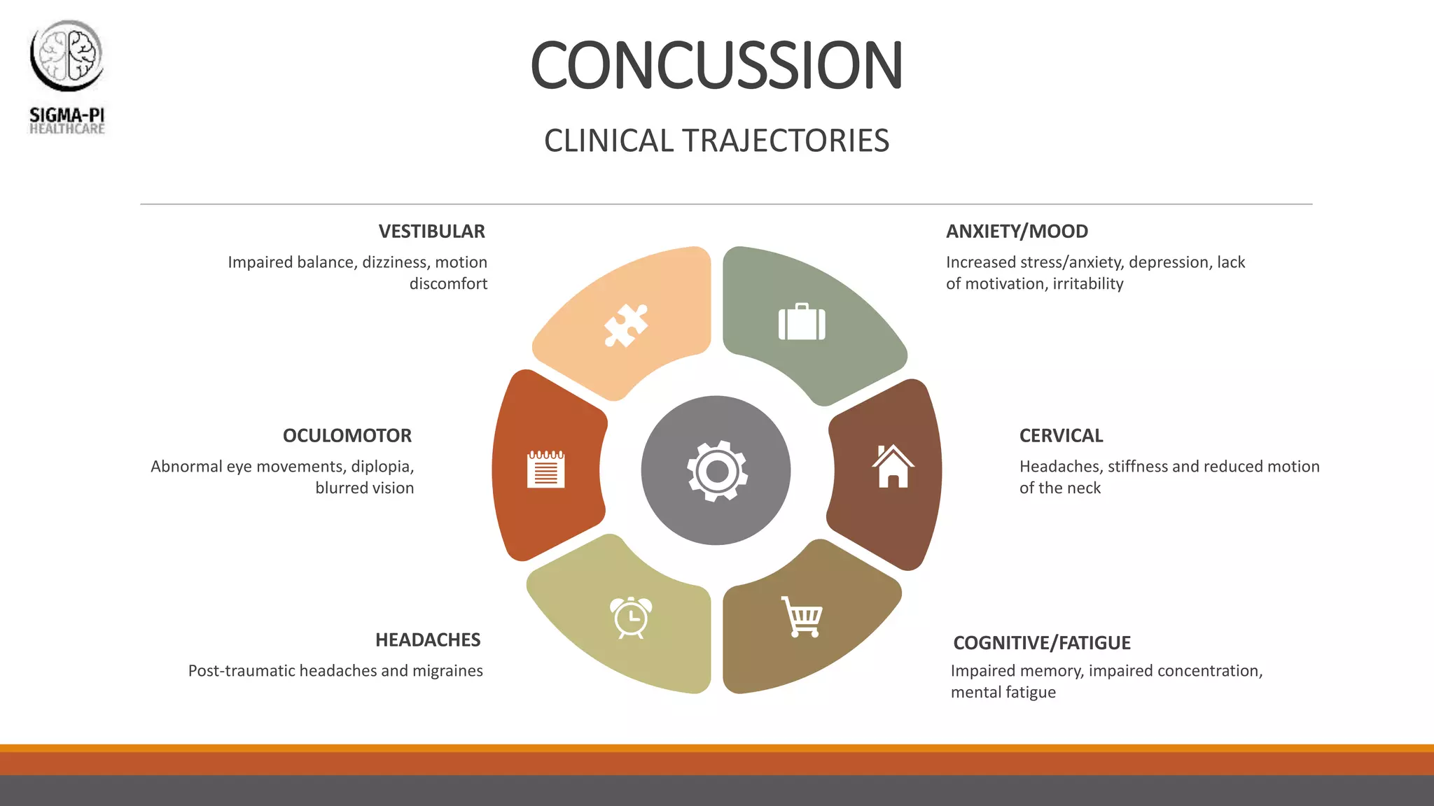 Concussion clinical trajectories.pptx