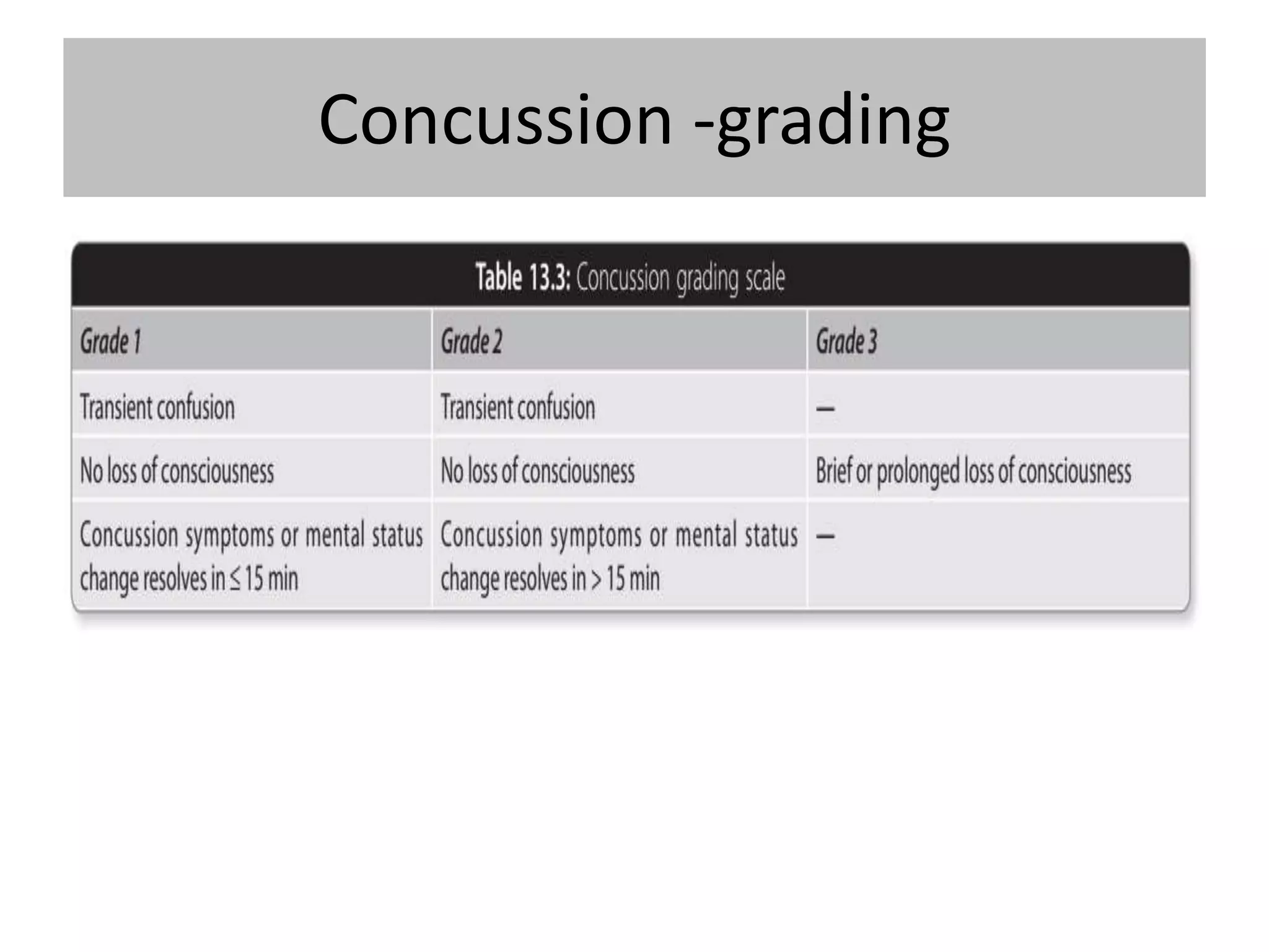 contre coup injury,Concussion,DAI, EDH- forensic aspects | PPTX