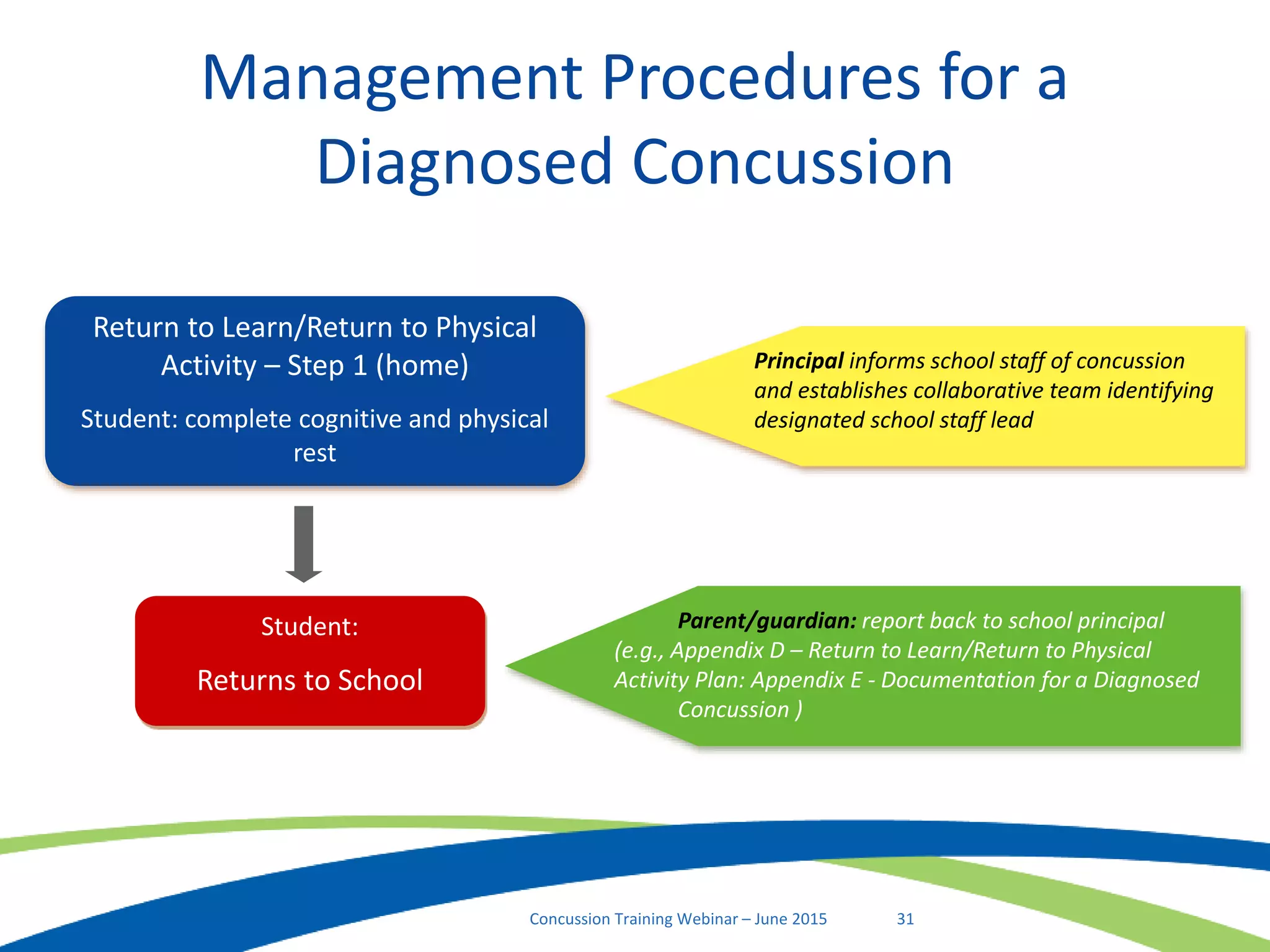 Concussion Identification, Management and Prevention | PPTX