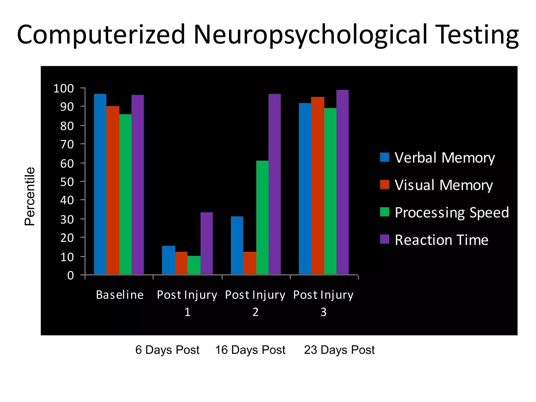 Concussion presentation for gpt dr. popoli’s presentation | PPTX