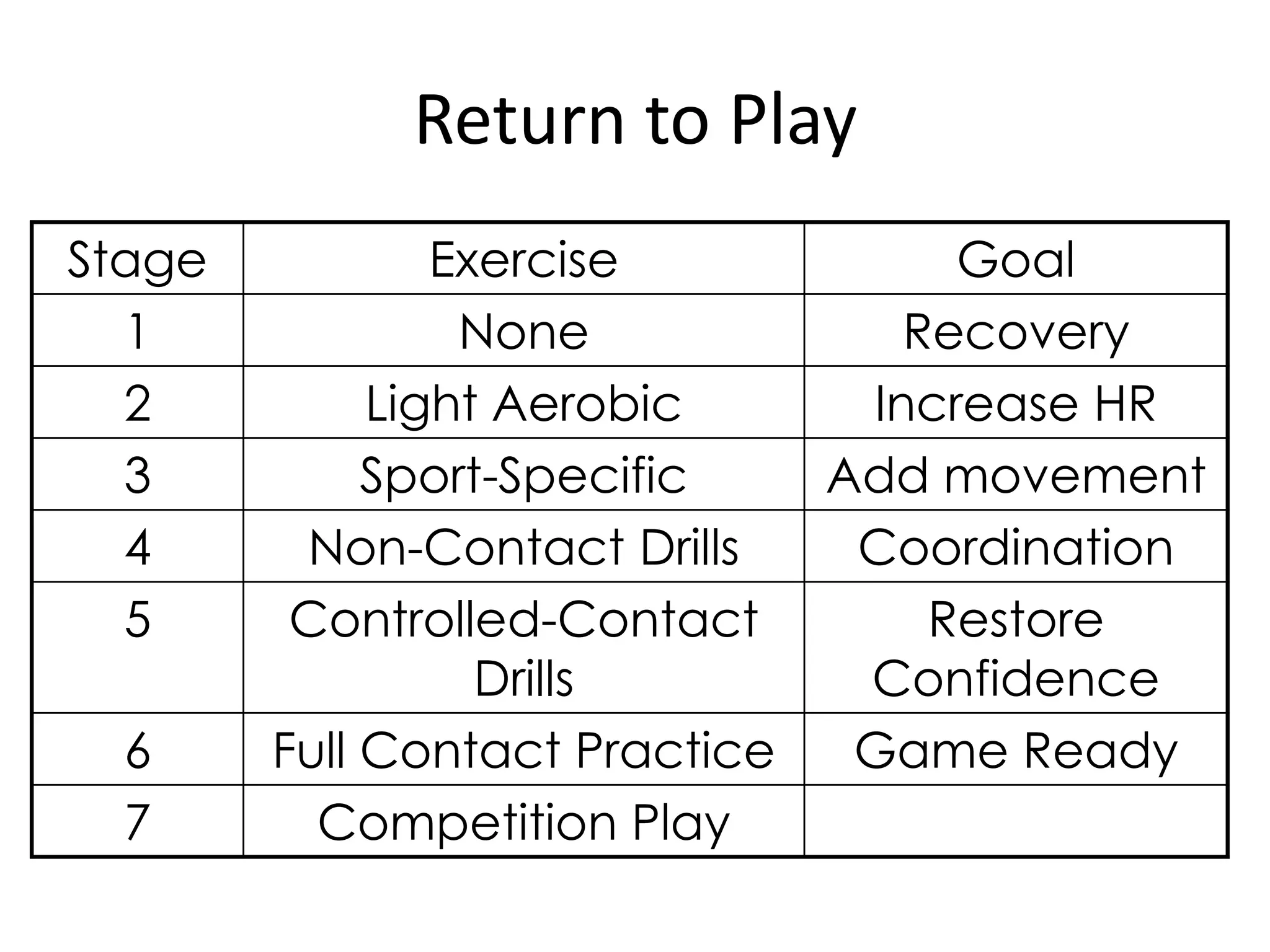 Concussion presentation for gpt dr. popoli’s presentation | PPTX