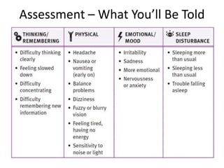 Concussion presentation for gpt dr. popoli’s presentation | PPTX