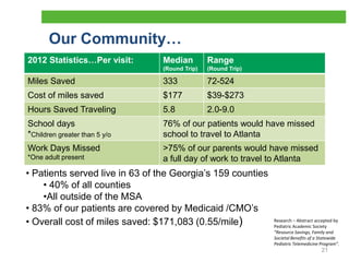 Concussion presentation for gpt dr. popoli’s presentation | PPTX