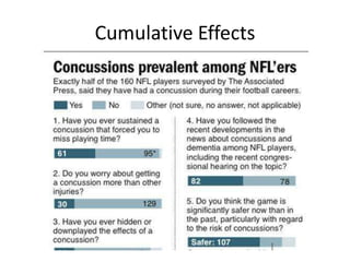 Concussion presentation for gpt dr. popoli’s presentation | PPTX