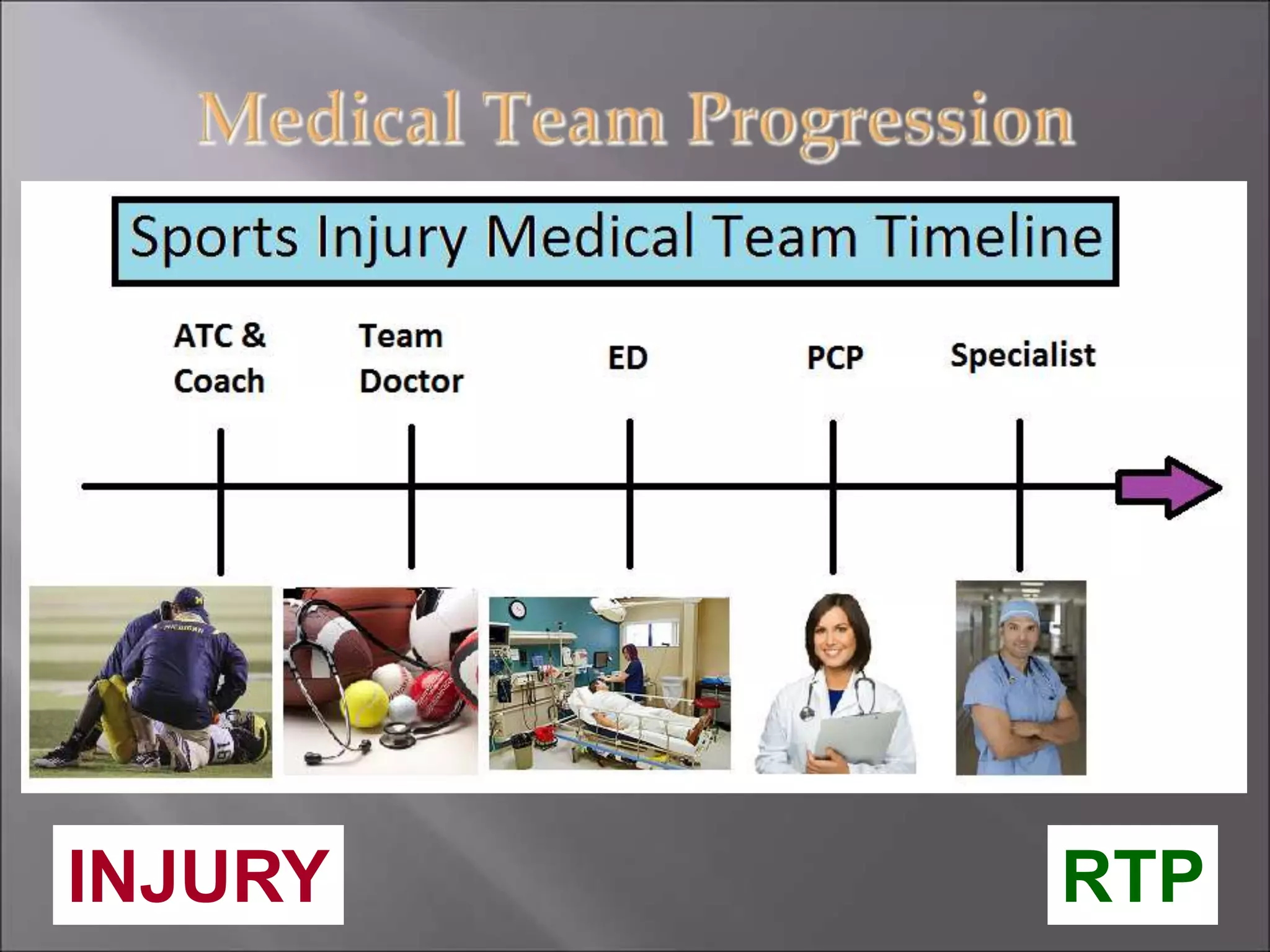 Head and Neck Injuries in Sports: A Sports Medicine Physician's ...