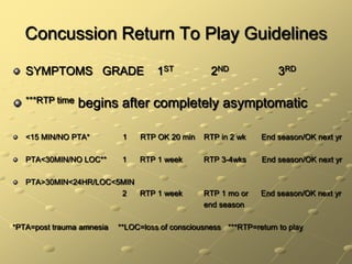 Concussions In Football | PPTX