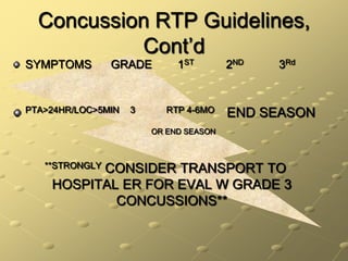 Concussions In Football | PPTX