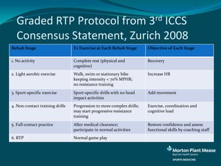 Concussion Testing & Treatment | PPT
