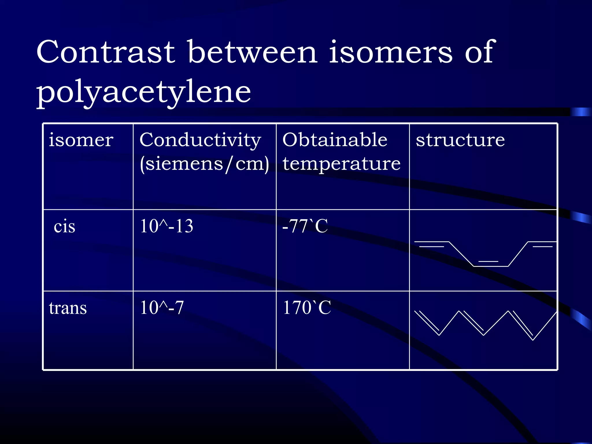 CONDUCTING POLYMERS | PPT