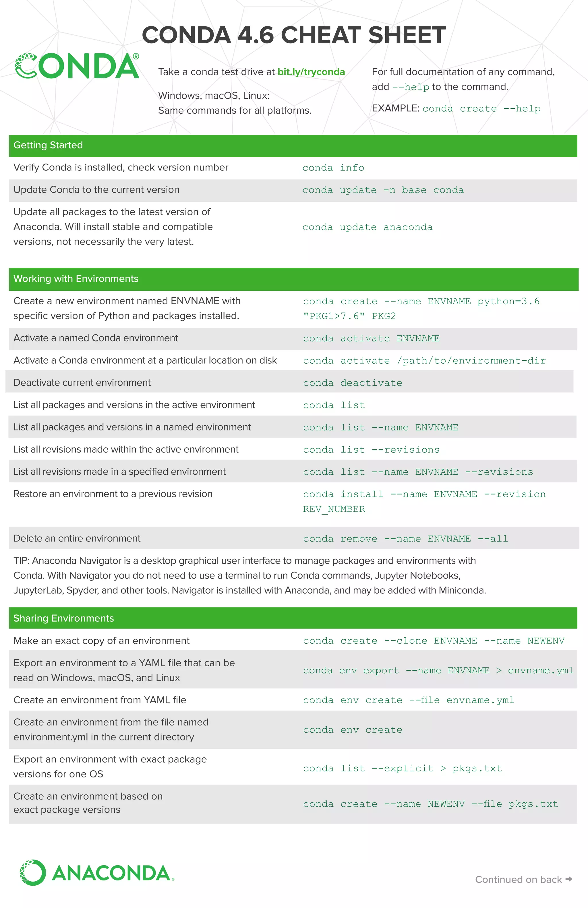Conda cheatsheet | PDF