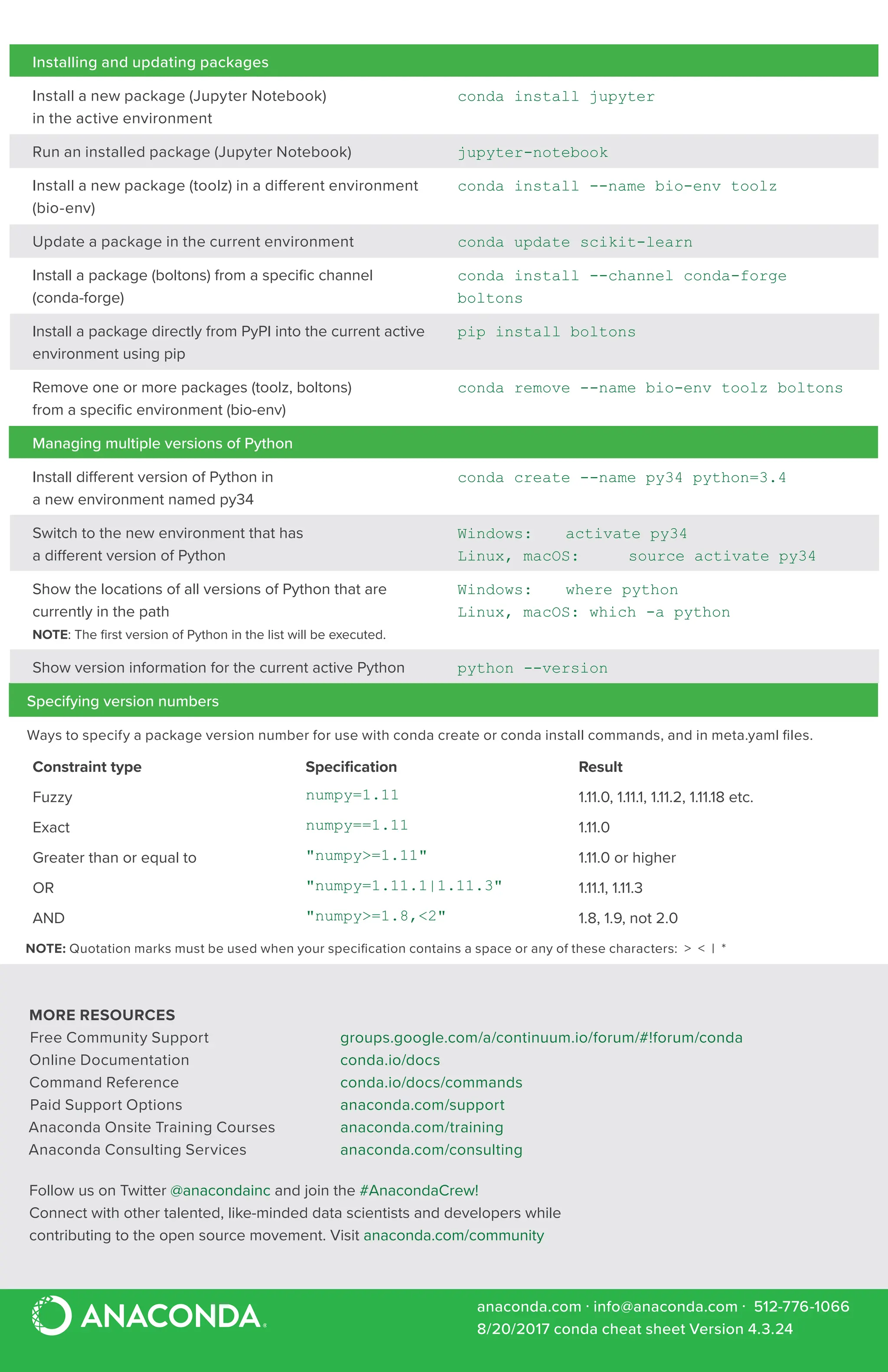 conda-cheatsheetaaaaaaaaaaaaaaaaaaaa.pdf