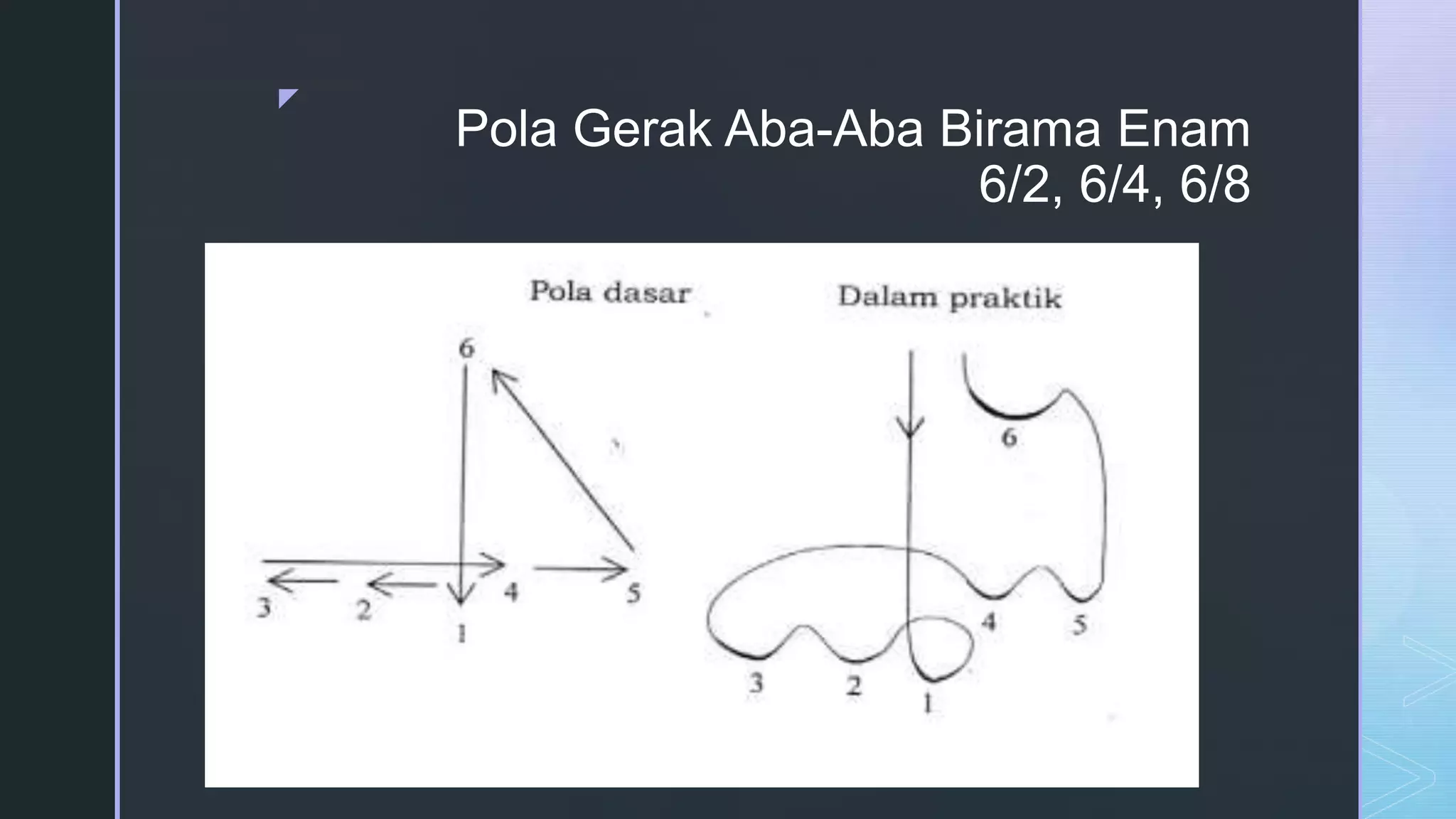 CONDACTING.pptx