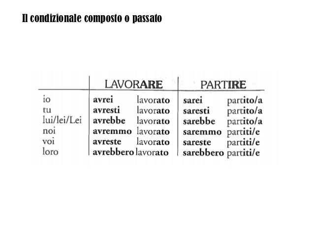 Condizionale composto