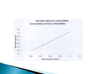 Condctrometric investigation of solvent solvent interactions of ...