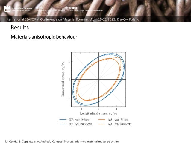Process-informed material model selection | PPTX