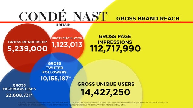 Conde nast britain | PPT