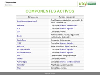 ESTUDIO DE LOS CONDENSADORES PARA TECNICOS | PPT