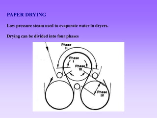 Condensate | PPT