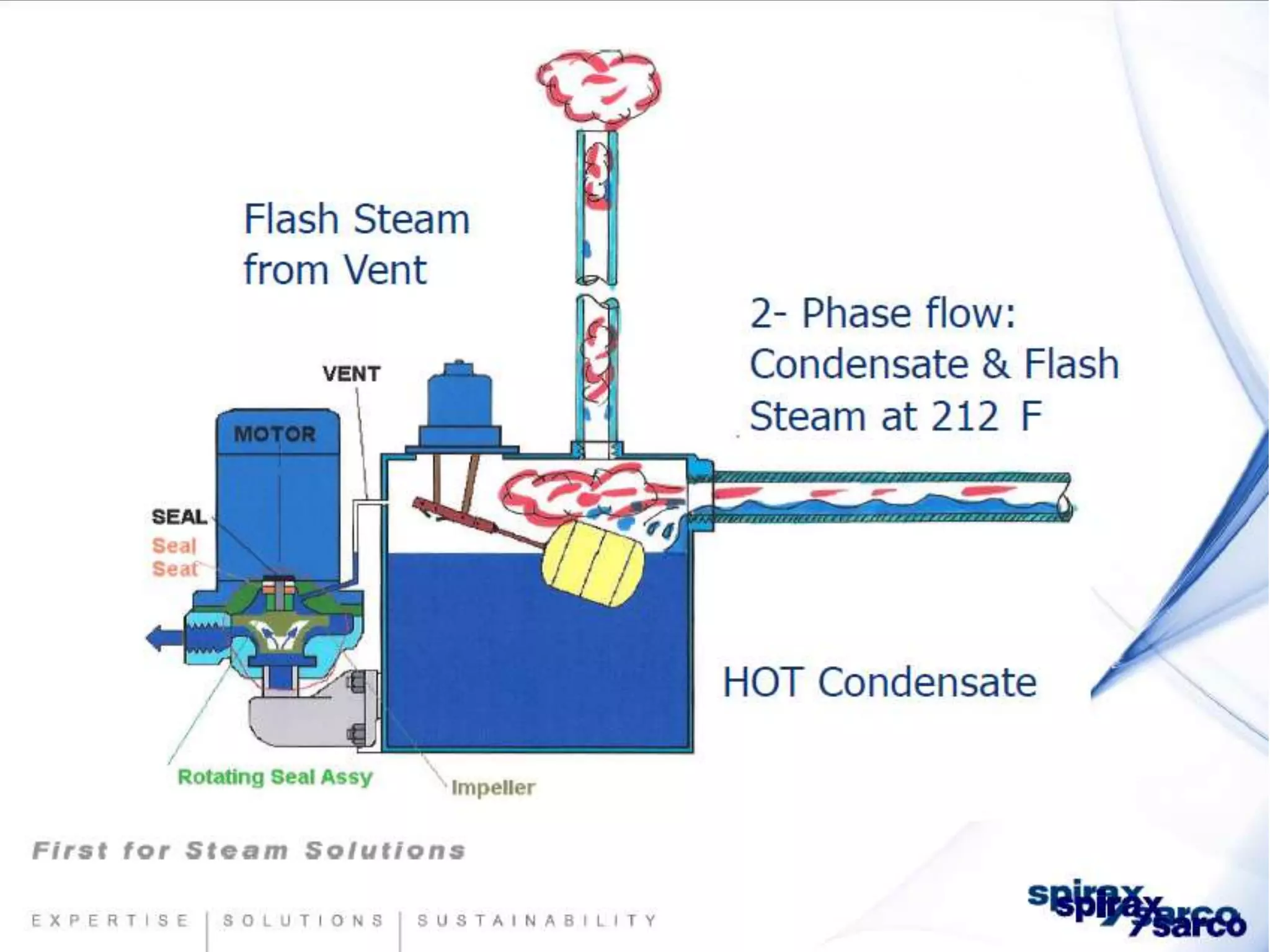 Condensate return-systems-chemtreat | PPT