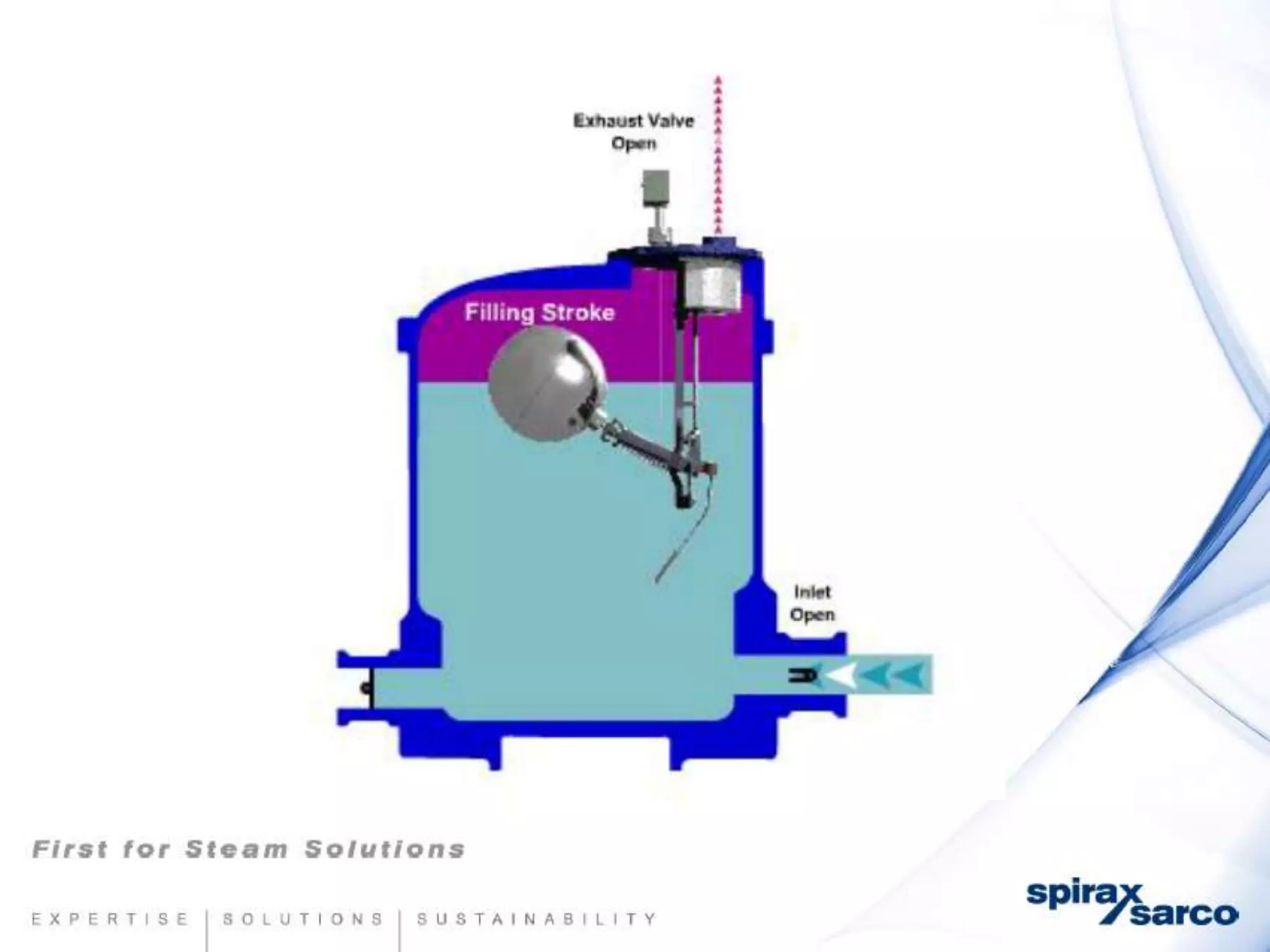 Condensate return-systems-chemtreat | PPT