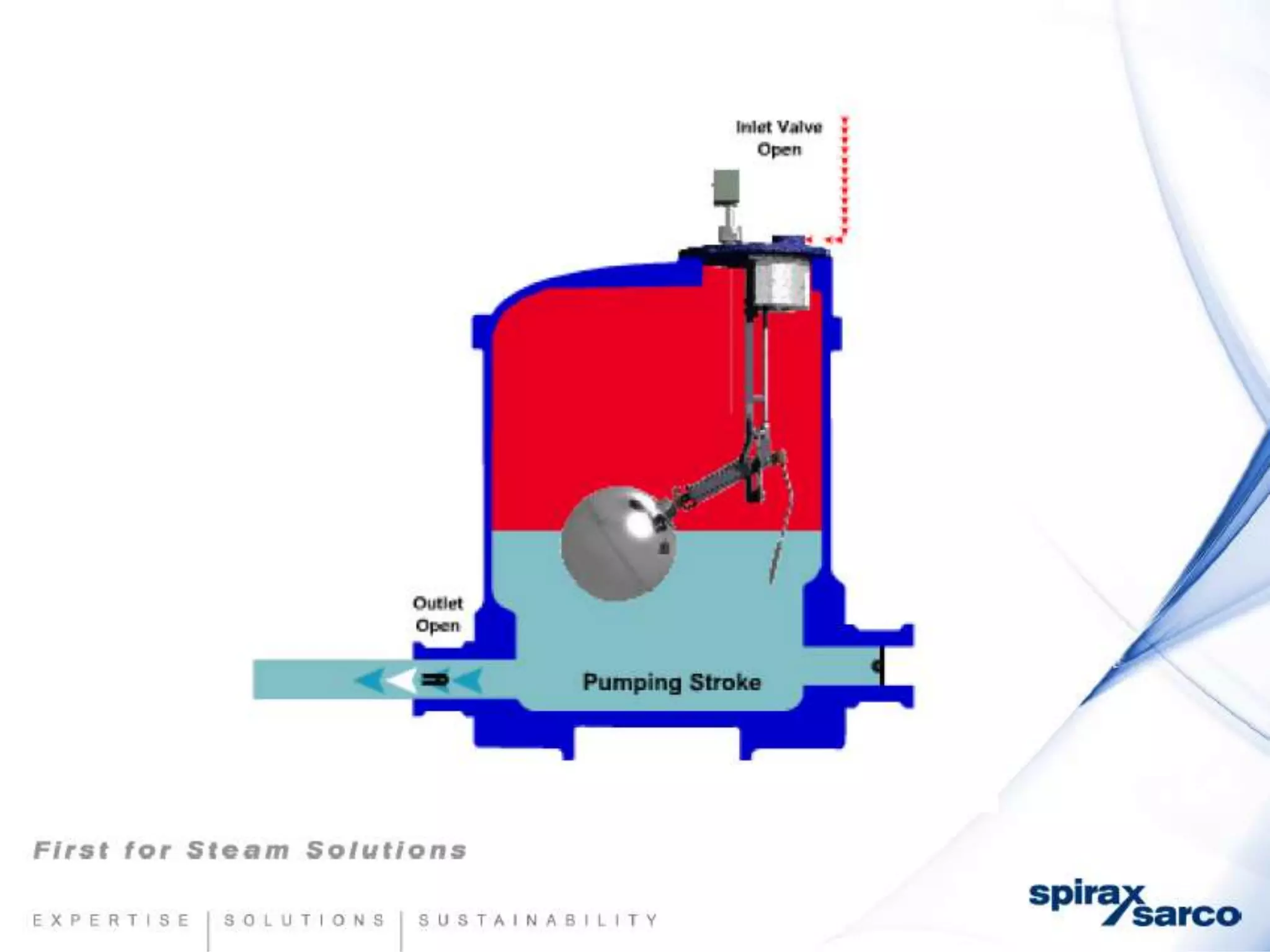 Condensate return-systems-chemtreat | PPT
