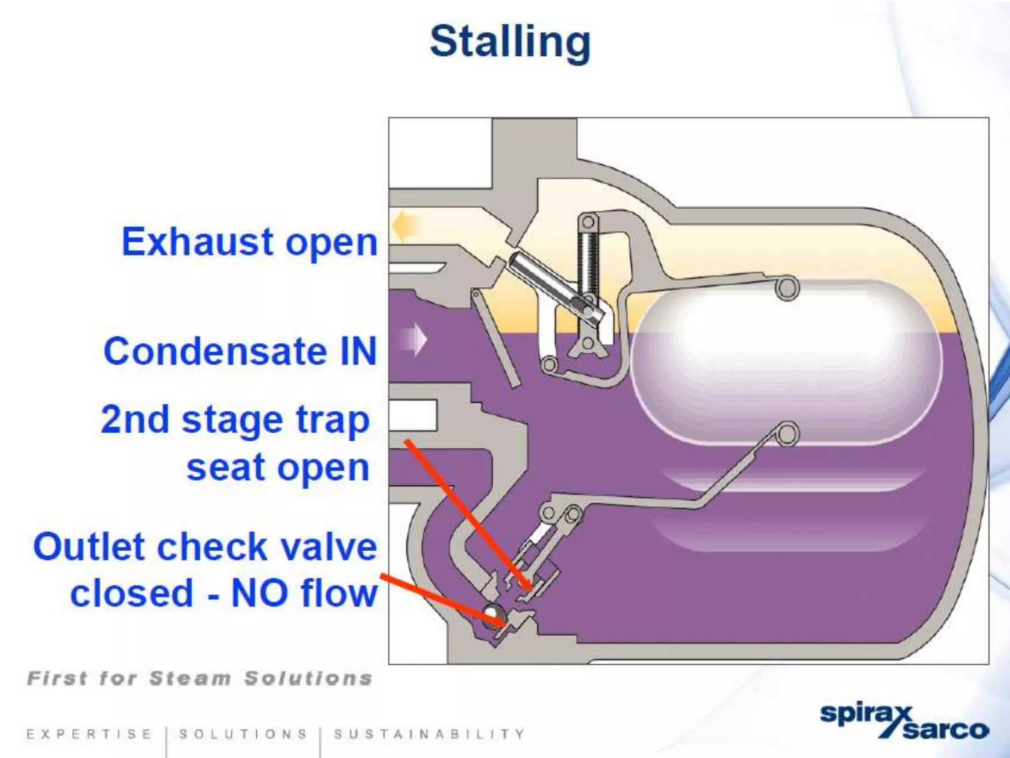 Condensate return-systems-chemtreat | PPT