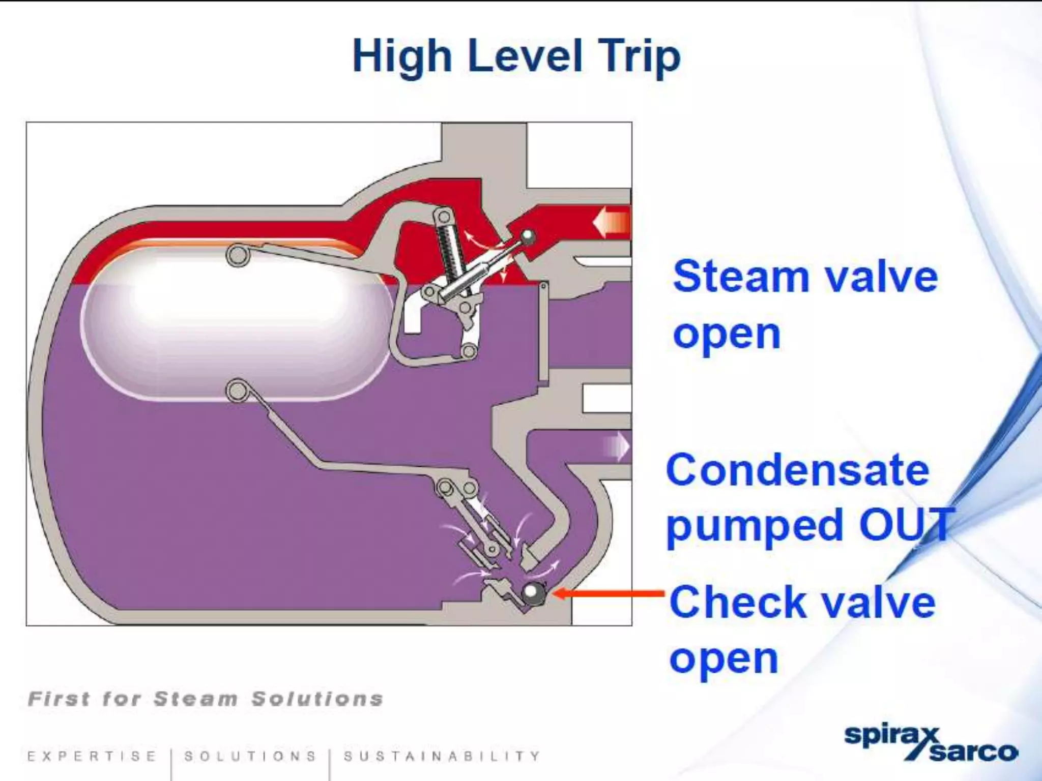 Condensate return-systems-chemtreat | PPT