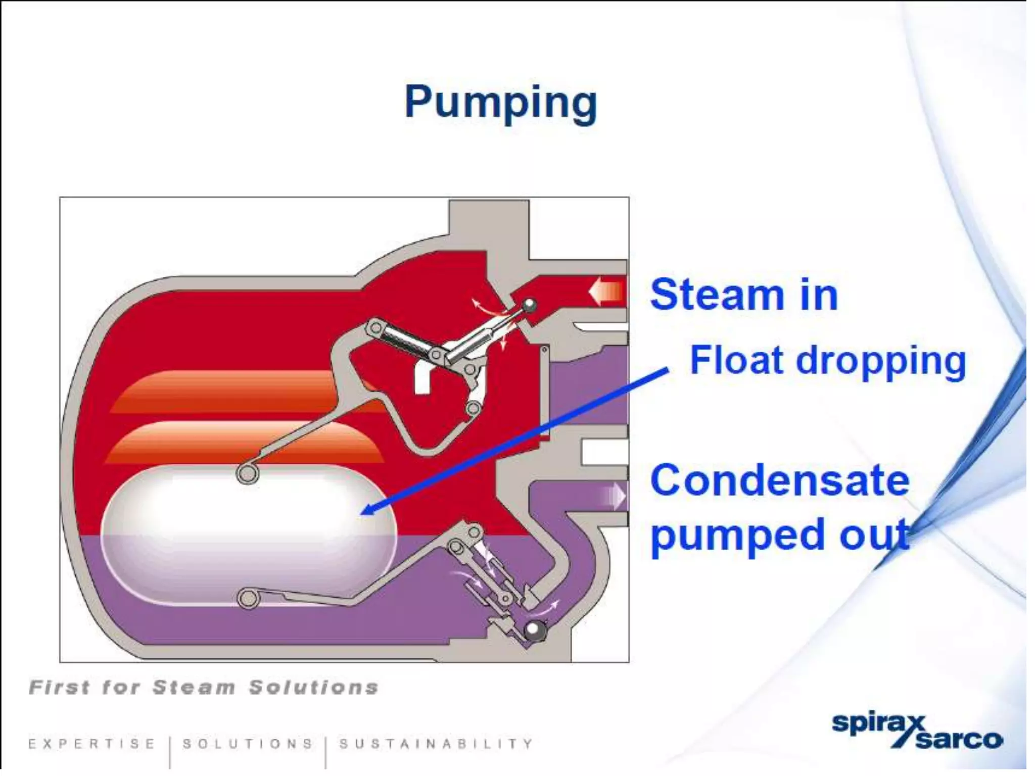 Condensate return-systems-chemtreat | PPT
