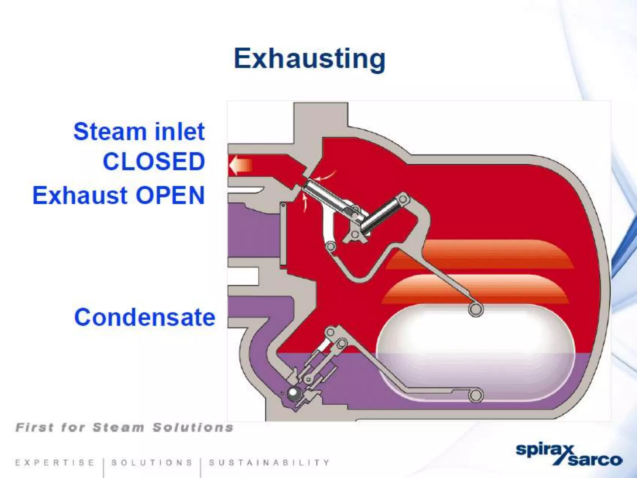 Condensate return-systems-chemtreat | PPT