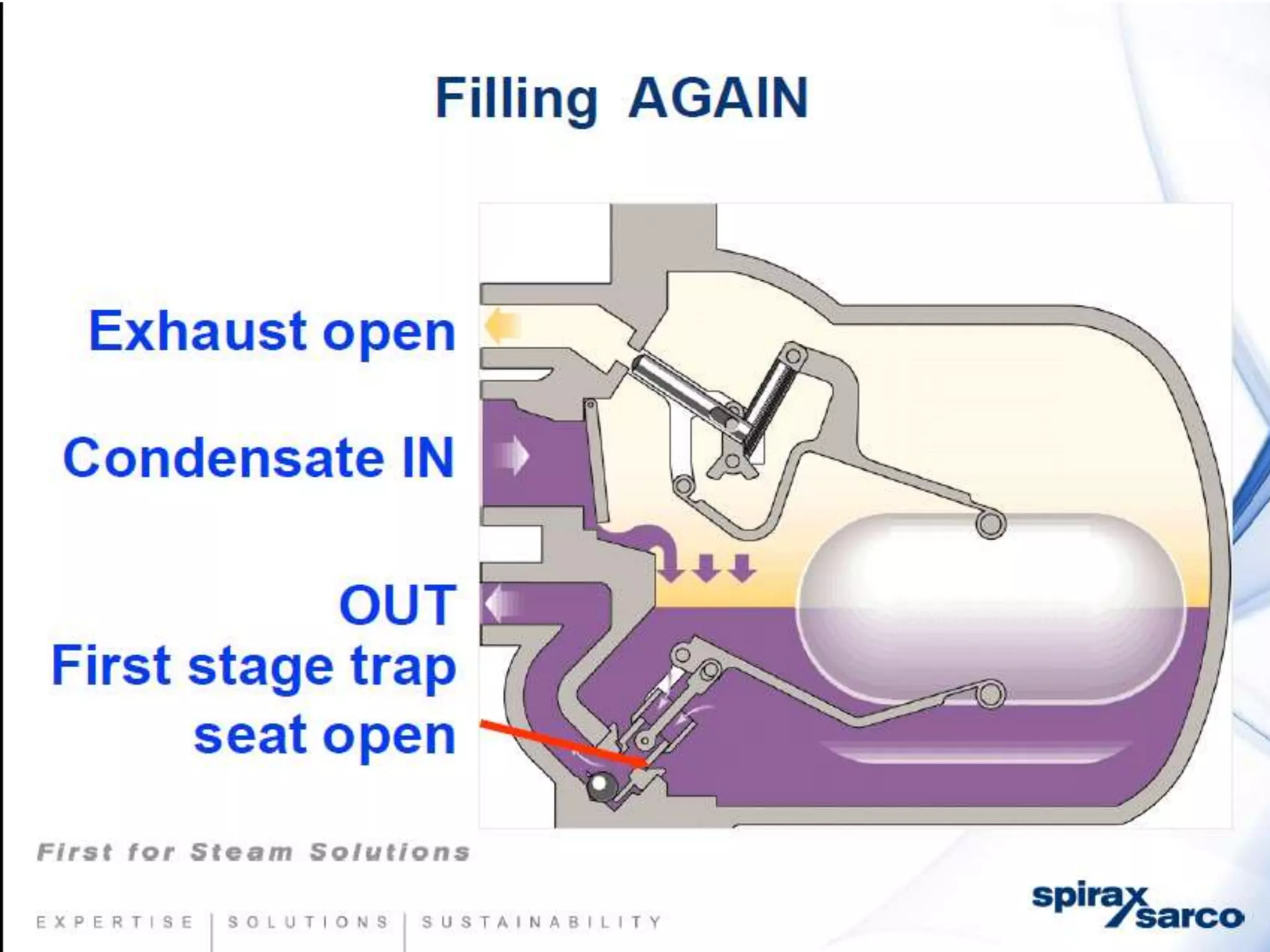 Condensate return-systems-chemtreat | PPT