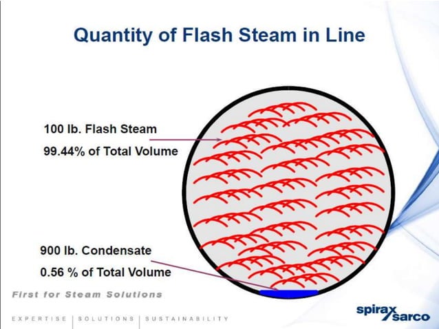 Condensate return-systems-chemtreat | PPT