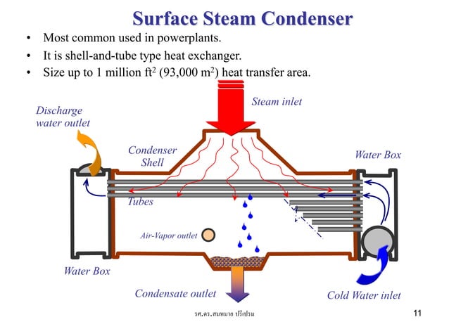 CondensateFeedwaterSystem Part1.ppt