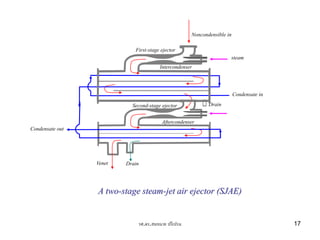 CondensateFeedwaterSystem Part1.ppt