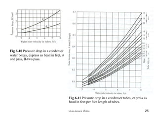 CondensateFeedwaterSystem Part1.ppt
