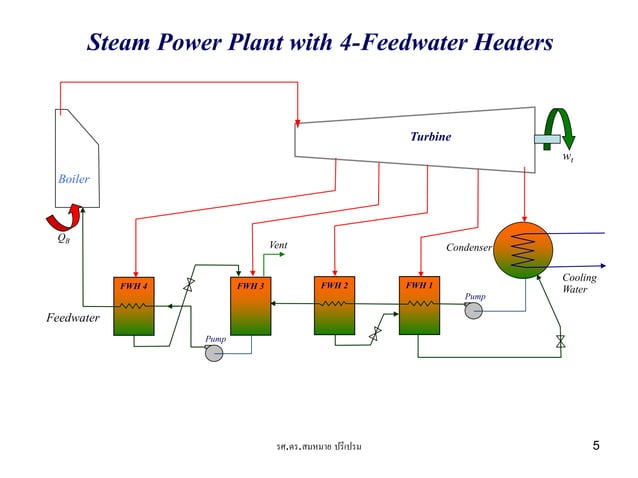 CondensateFeedwaterSystem Part1.ppt