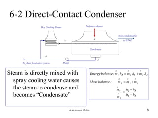 CondensateFeedwaterSystem Part1.ppt