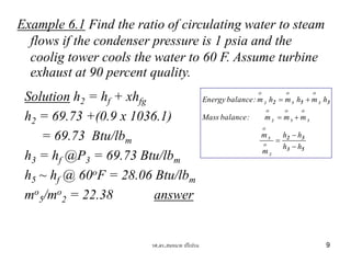 CondensateFeedwaterSystem Part1.ppt