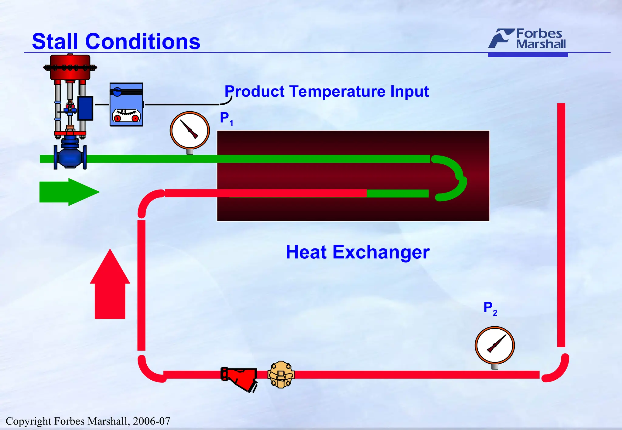 Condensate Management in Plant to save energy | PPT