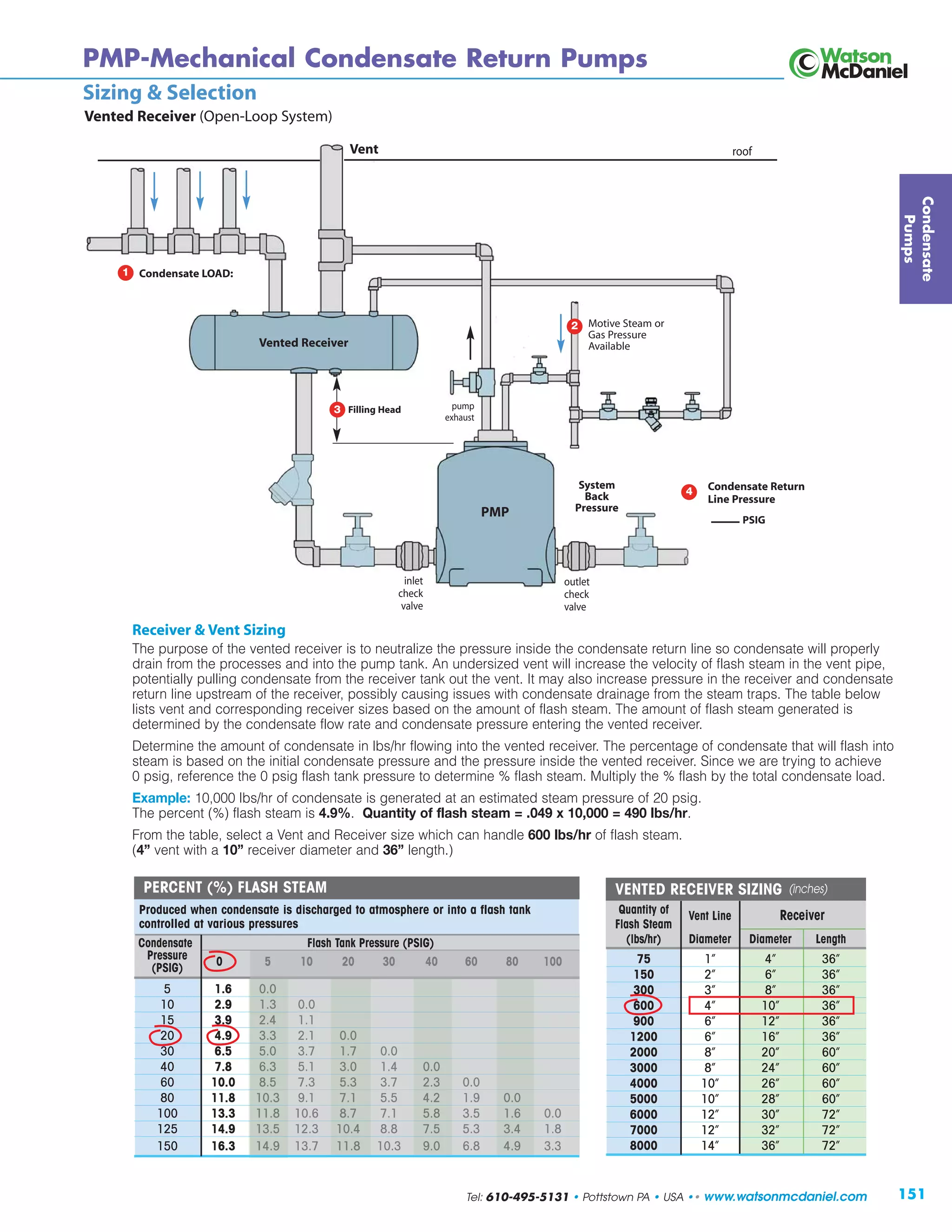 Understanding Condensate Pumps on a Steam Distribution System | PDF
