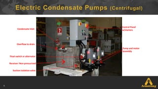 Condensate Return Solutions.ppt