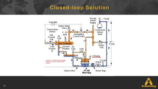Condensate Return Solutions.ppt