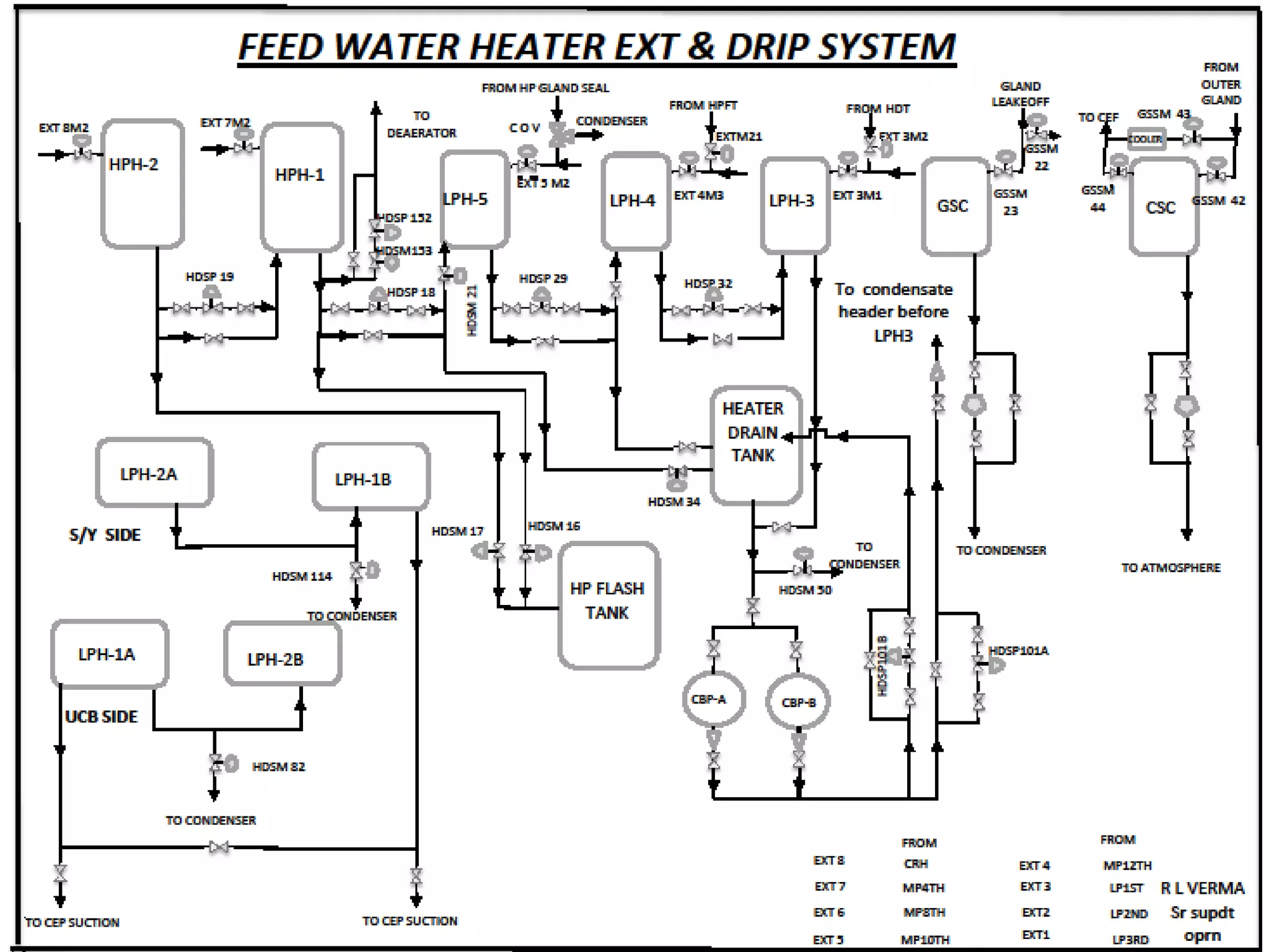 Condensate system | PDF